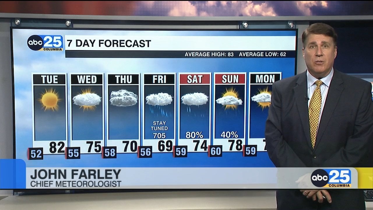 Today's Forecast - ABC Columbia