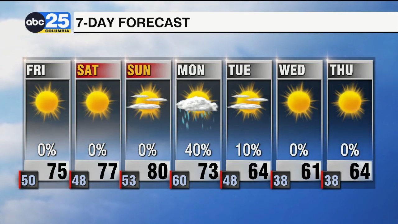 Today's Forecast - ABC Columbia