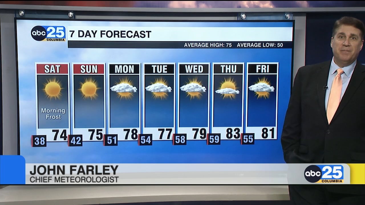 Today's Forecast - ABC Columbia