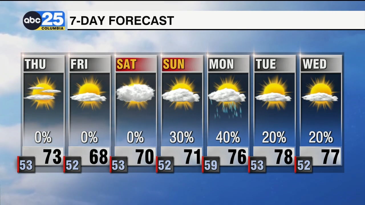 Today's Forecast - ABC Columbia