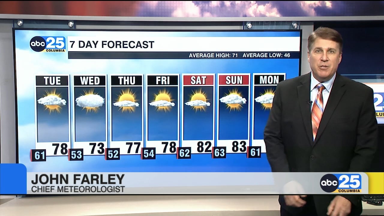 Today's Forecast - ABC Columbia
