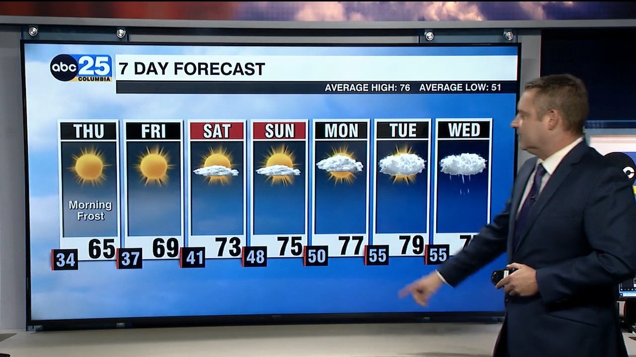 Today's Forecast - ABC Columbia