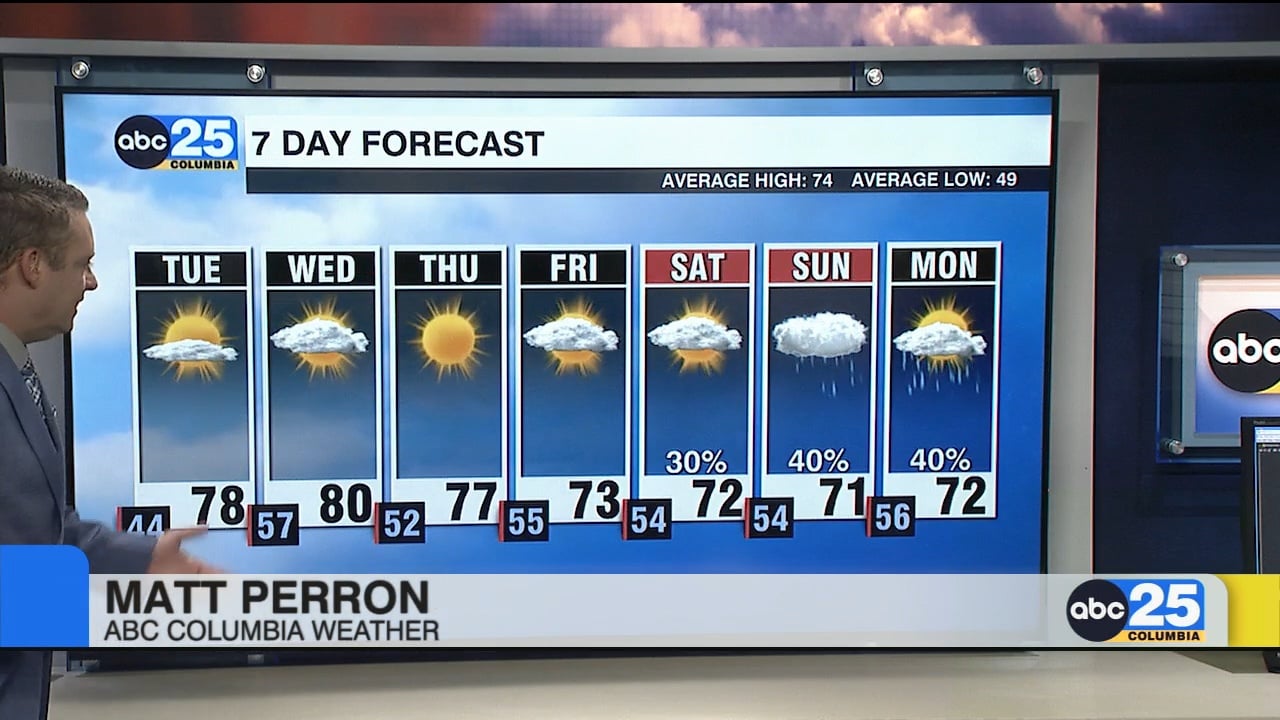 Today's Forecast - ABC Columbia