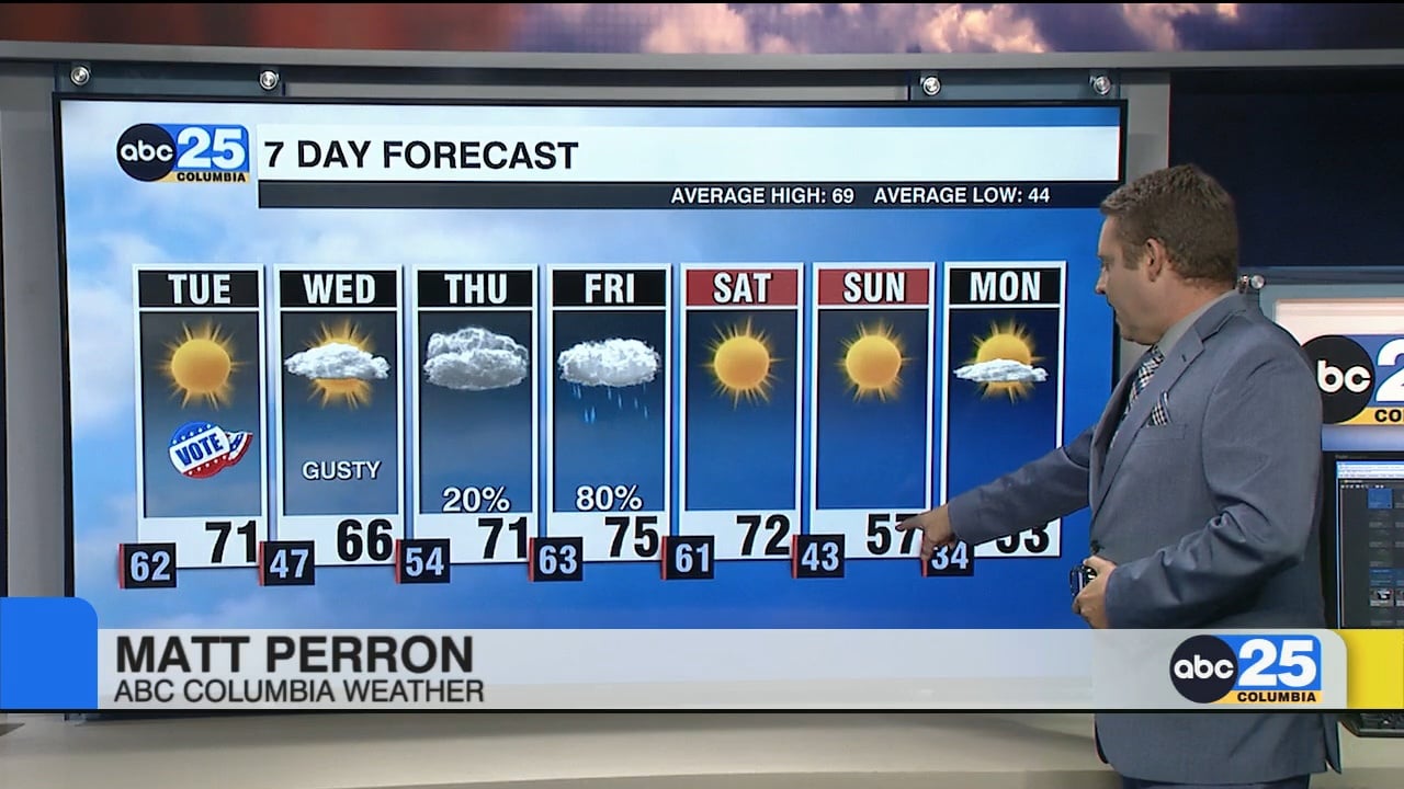 Today's Forecast - ABC Columbia