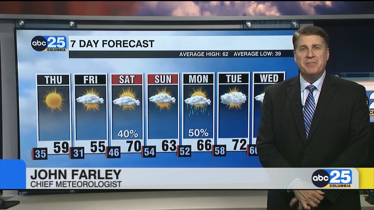 Today's Forecast - ABC Columbia