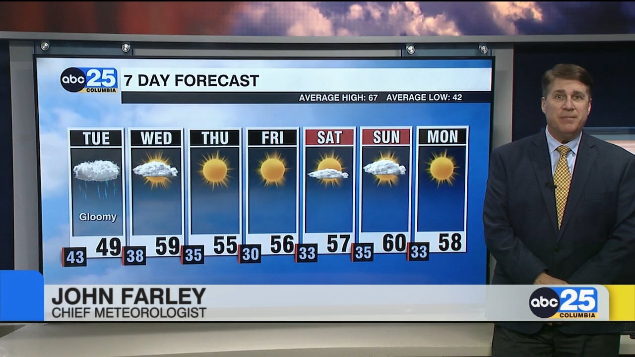 Today's Forecast - ABC Columbia