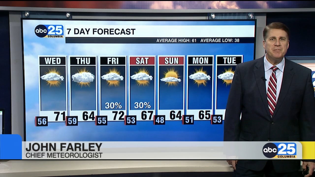 Today's Forecast - ABC Columbia