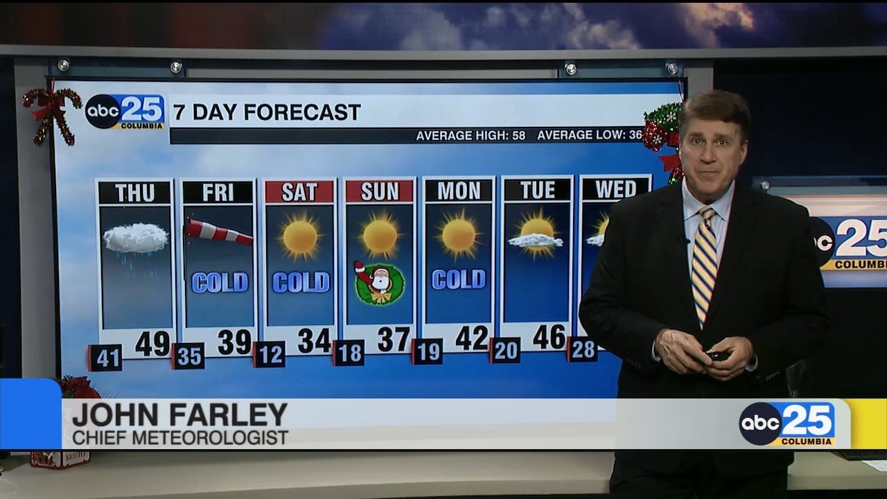 Today's Forecast - ABC Columbia