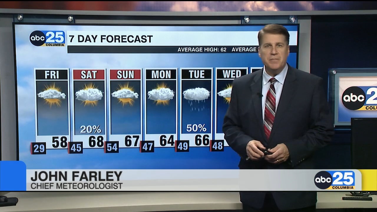 Today's Forecast - ABC Columbia