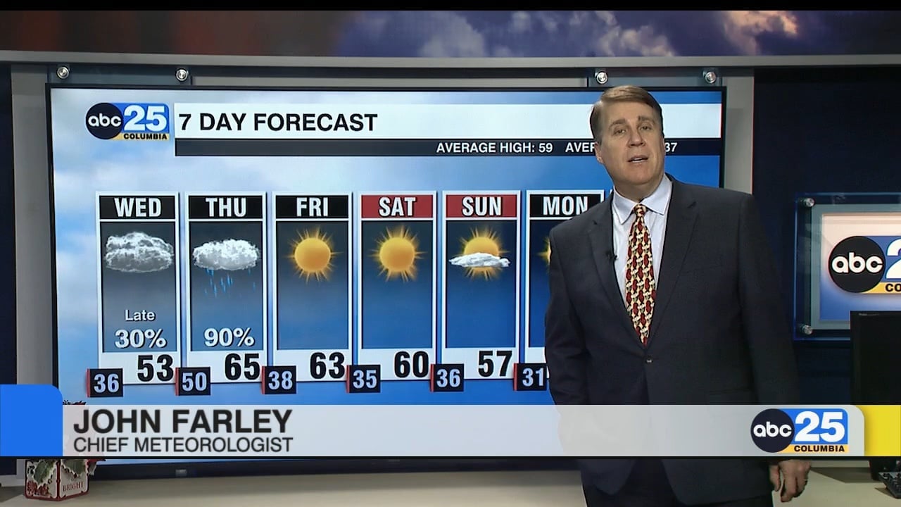 Today's Forecast - ABC Columbia