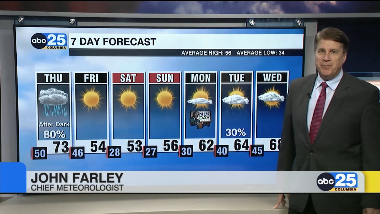 Today's Forecast - ABC Columbia