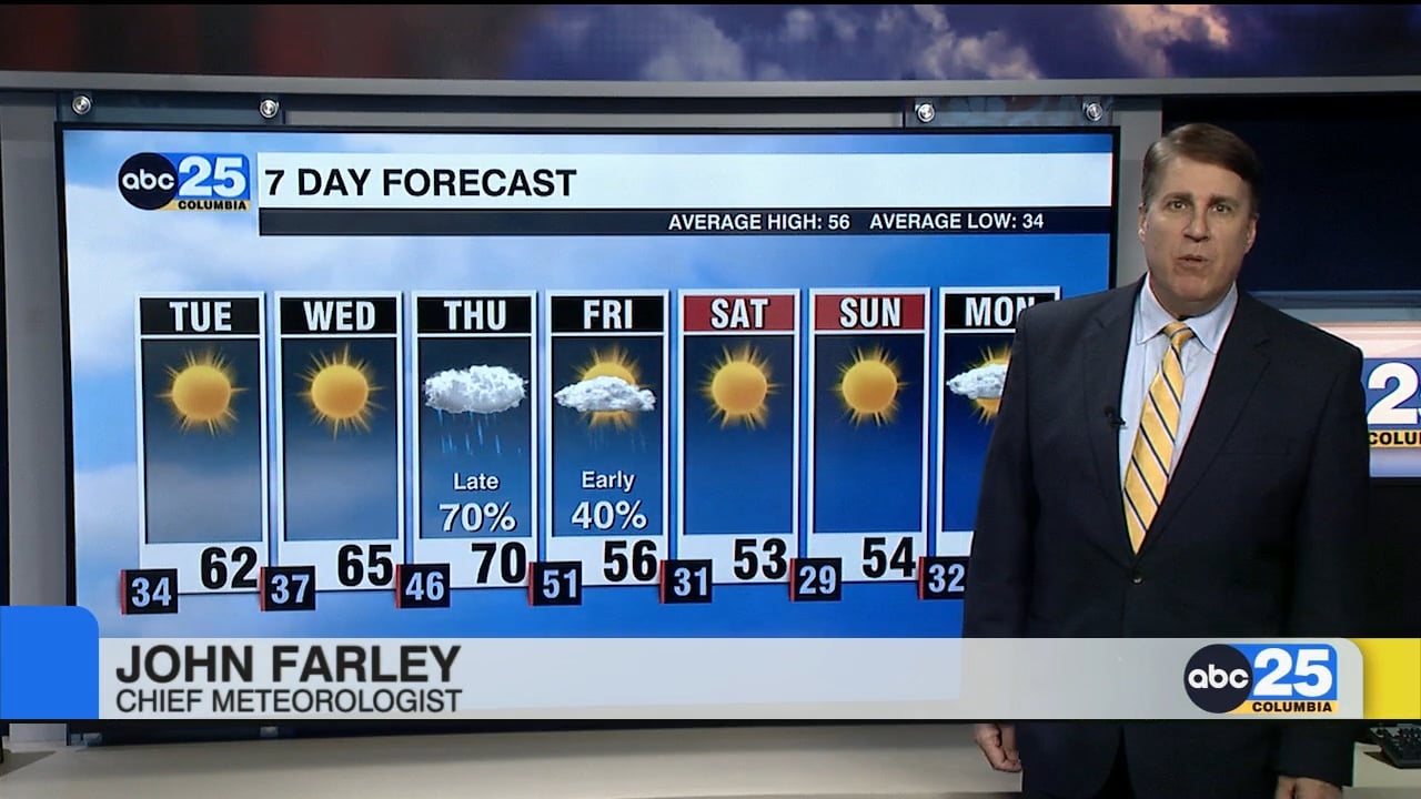 Today's Forecast - ABC Columbia