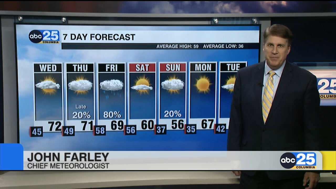 Today's Forecast - ABC Columbia