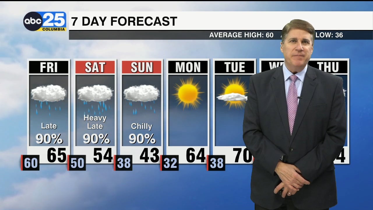 Today's Forecast - ABC Columbia