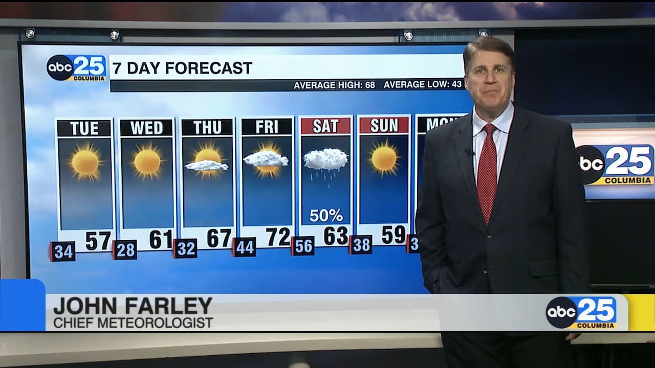 Today's Forecast - ABC Columbia