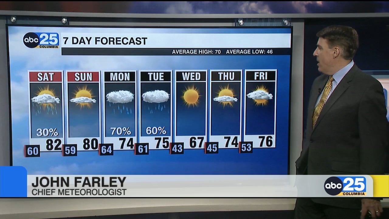 Today's Forecast - ABC Columbia