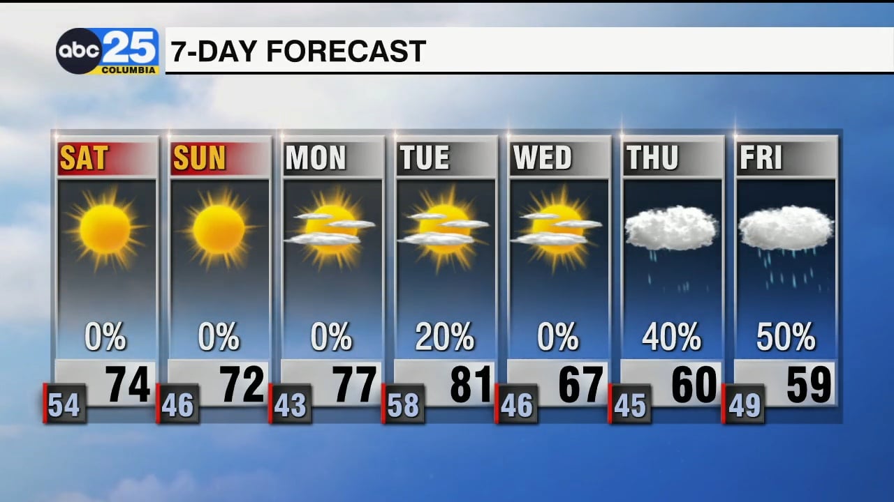 Today's Forecast - ABC Columbia