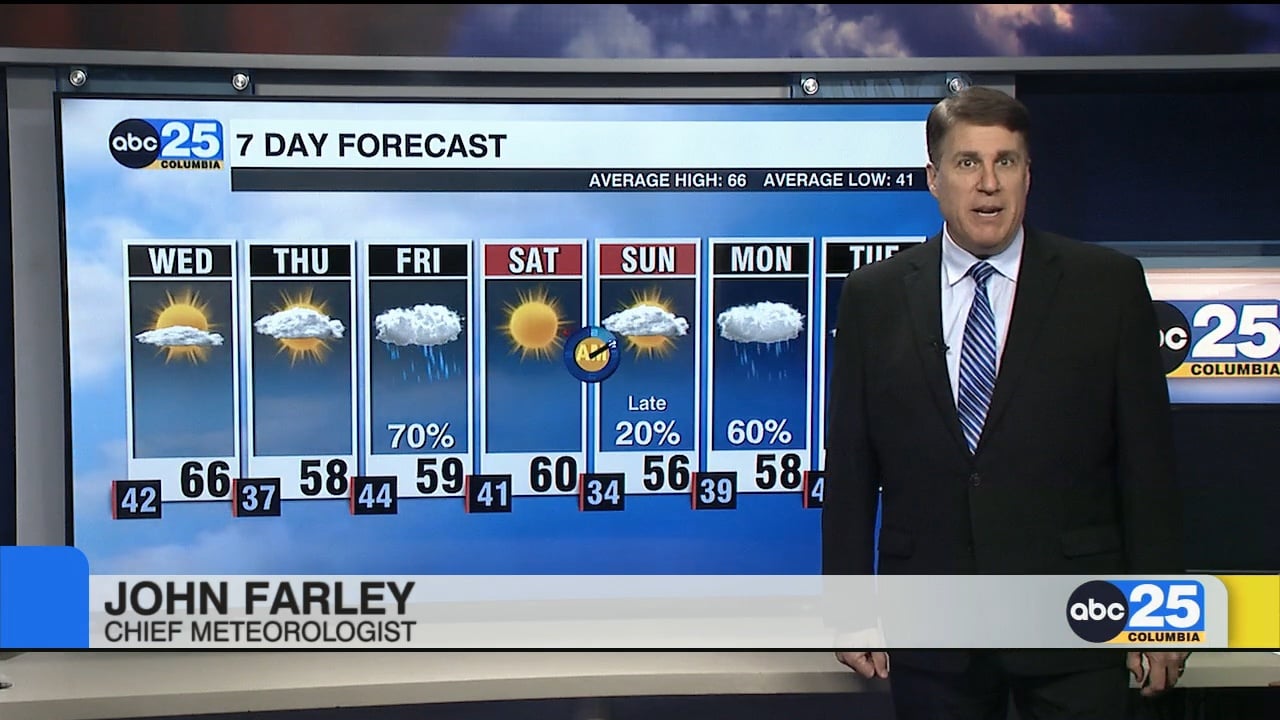 Today's Forecast - ABC Columbia