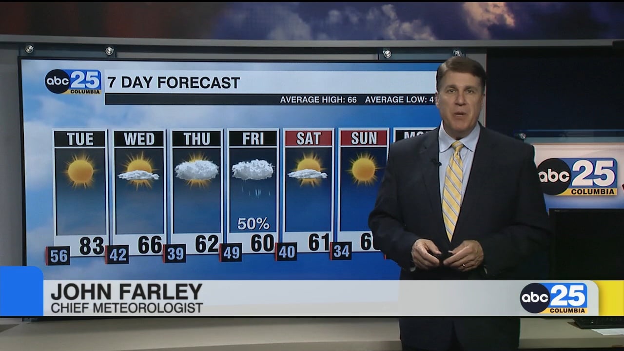 Today's Forecast - ABC Columbia