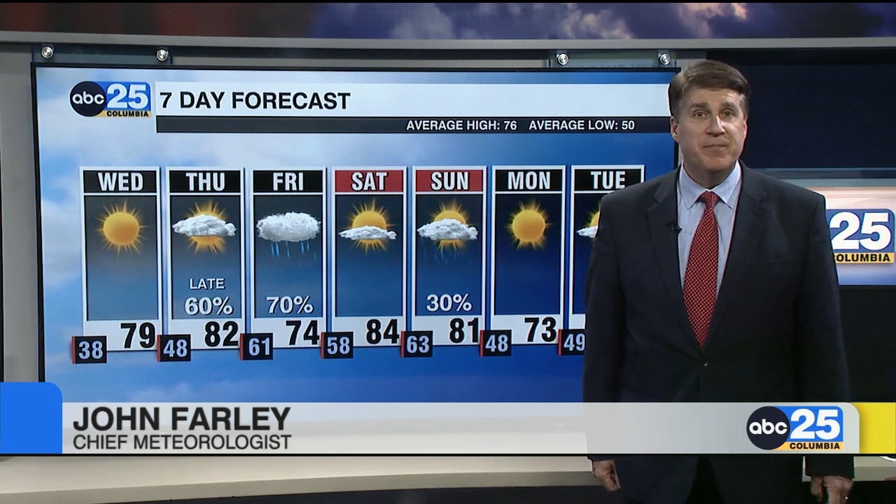 Today's Forecast - ABC Columbia