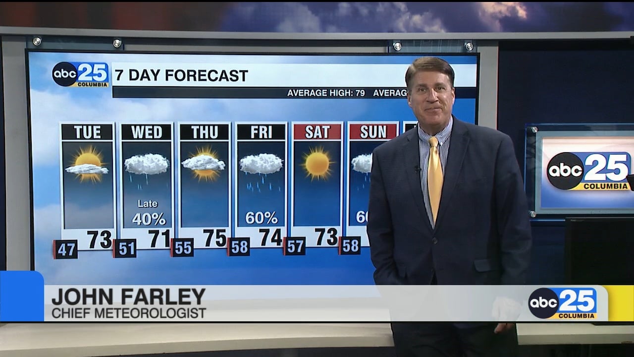 Today's Forecast - ABC Columbia