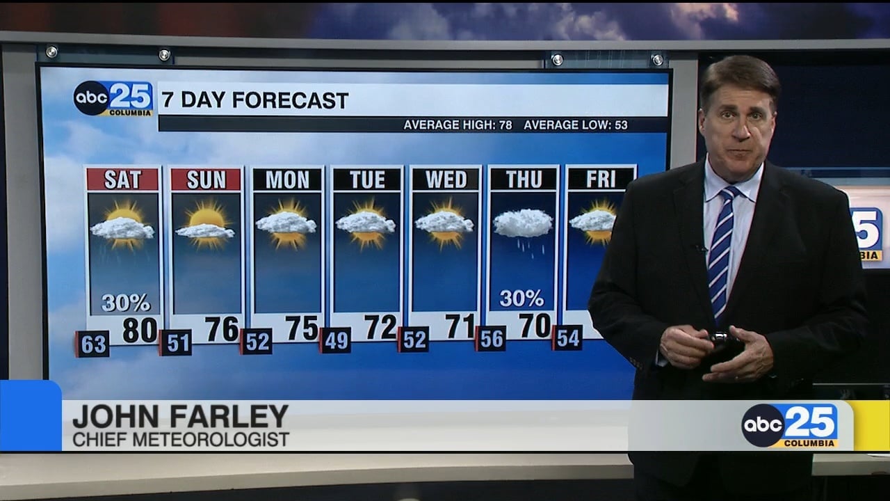 Today's Forecast - ABC Columbia