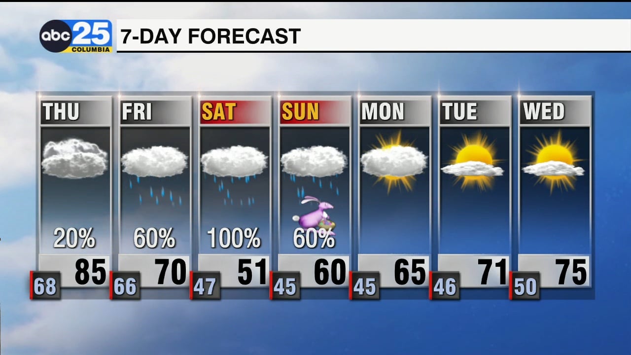 Today's Forecast - ABC Columbia