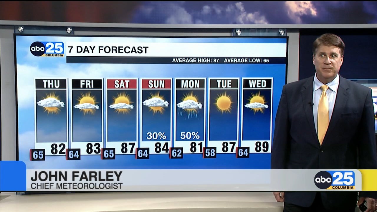Today's Forecast - ABC Columbia