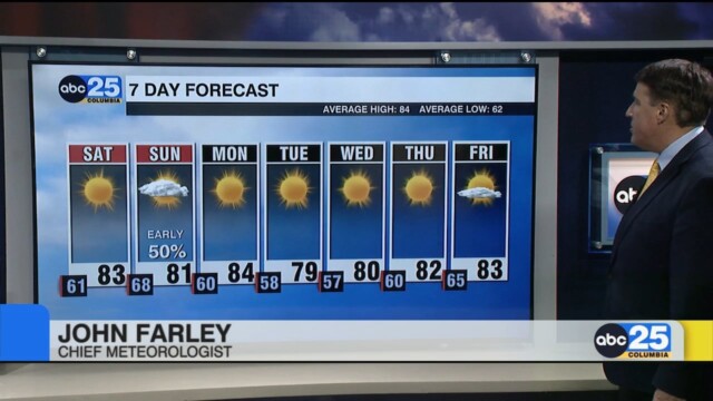 Today's Forecast - ABC Columbia