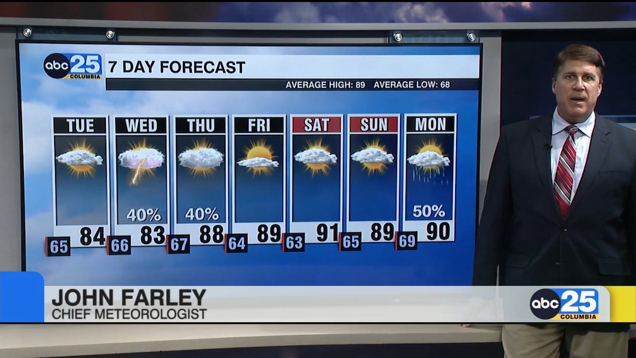 Today's Forecast - ABC Columbia