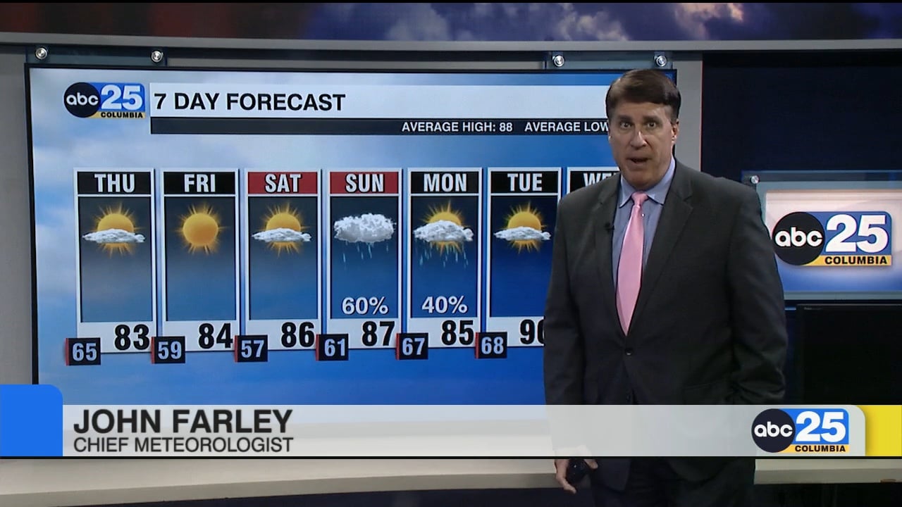 Today's Forecast - ABC Columbia