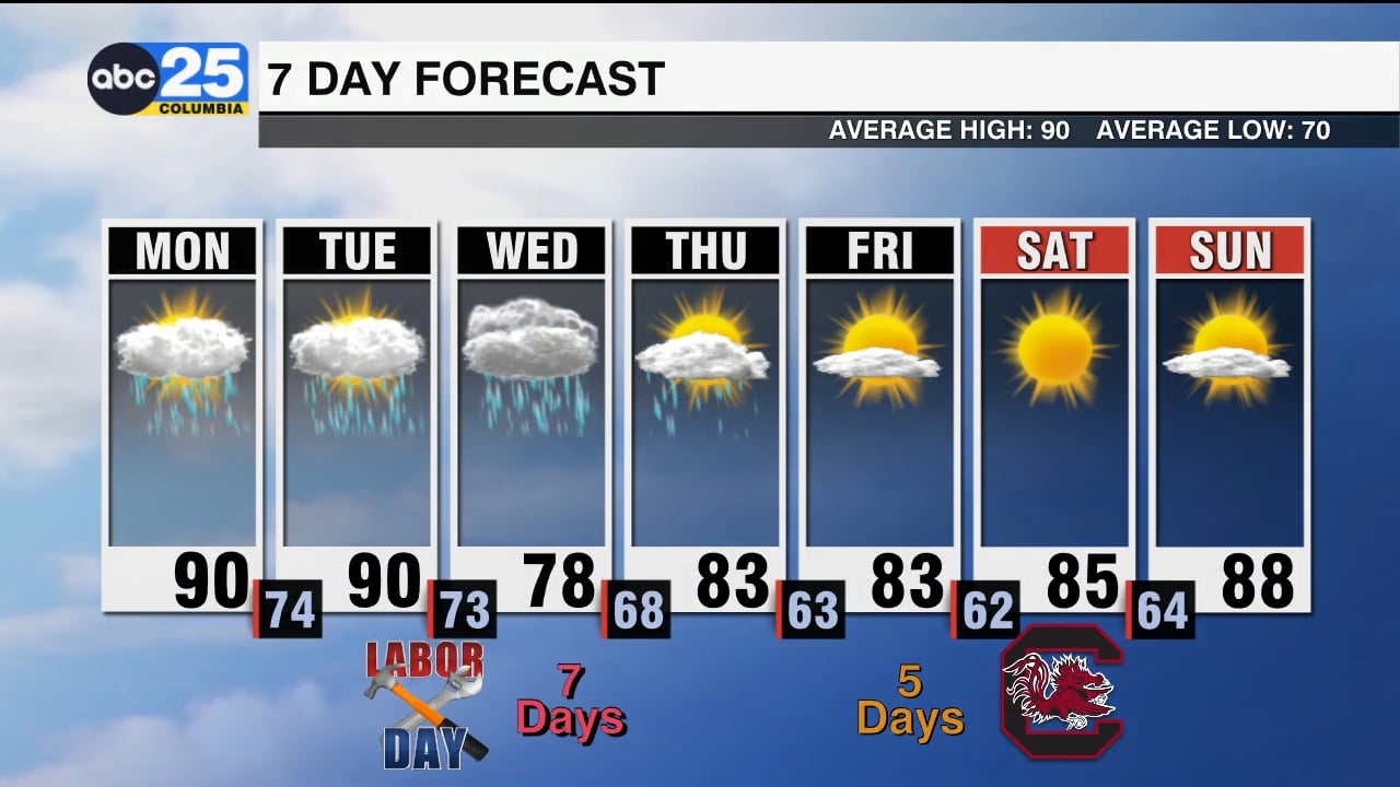 7 Day Forecast- tracking Idalia - ABC Columbia