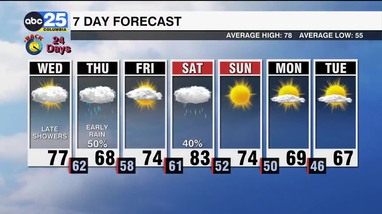 A look at your 7 Day Forecast from ABC COLUMBIA NEWS - ABC Columbia