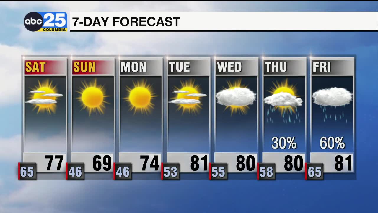 7 Day Forecast from ABC Columbia - ABC Columbia