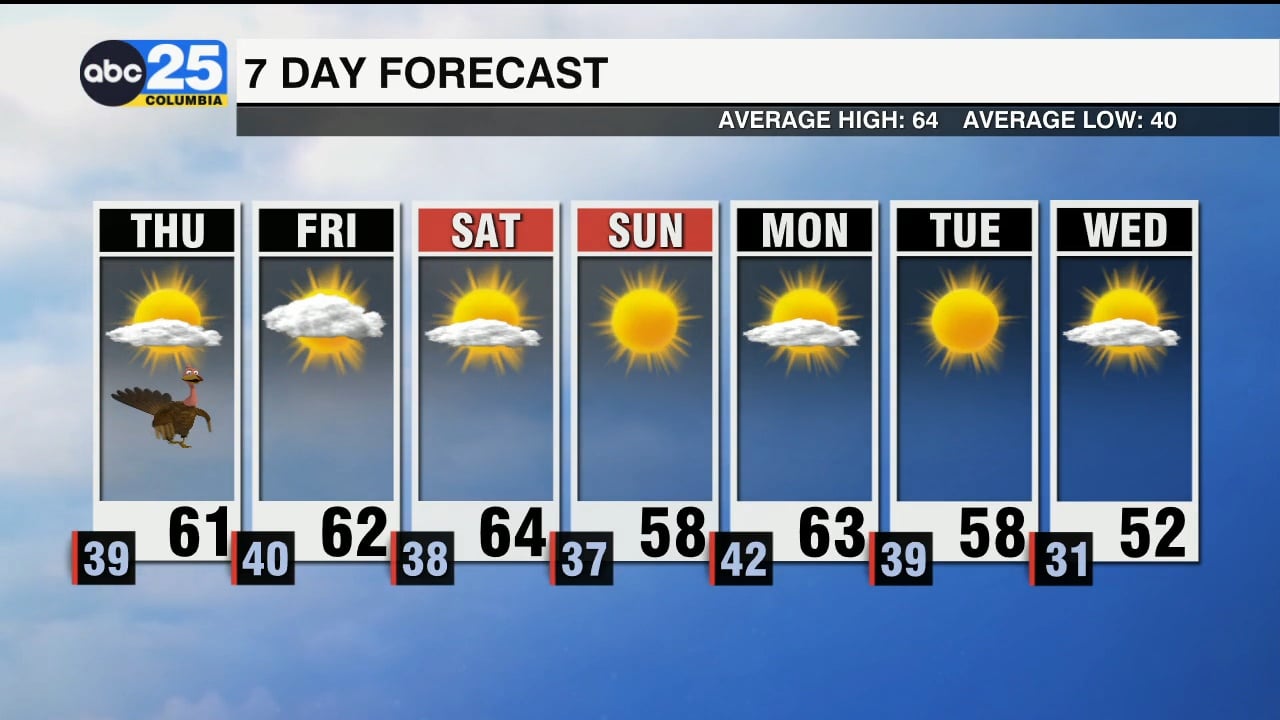 7 Day Forecast from ABC COLUMBIA NEWS - ABC Columbia