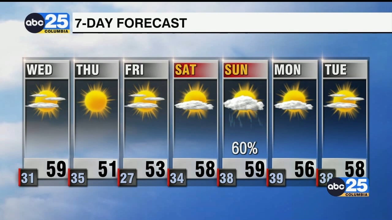 7 Day Forecast from ABC COLUMBIA NEWS - ABC Columbia