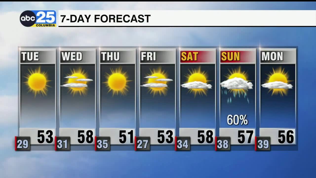 7 Day Forecast from ABC COLUMBIA NEWS - ABC Columbia