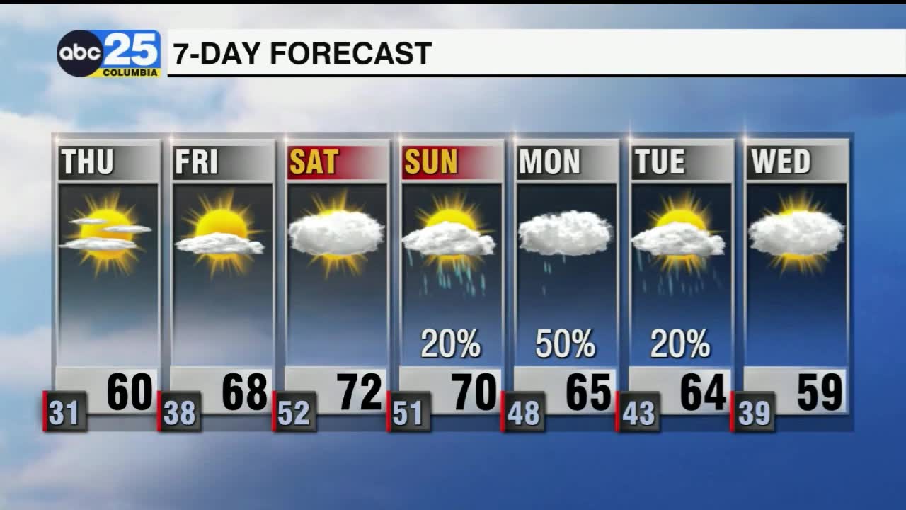 7 day forecast Feb. 7, 2024 - ABC Columbia