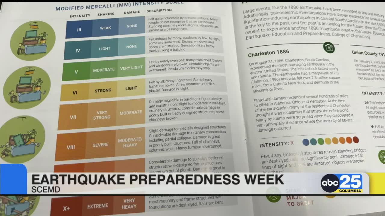 SCEMD reminds residents to be prepared during Earthquake Preparedness ...