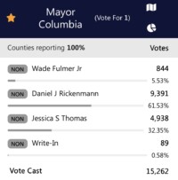 Election Night 2025- Rickenmann wins re-election as Columbia mayor ...