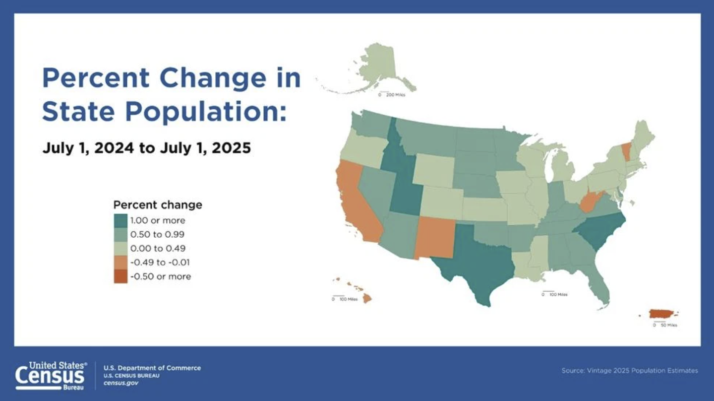 US Census Bureau names South Carolina nation's fastest-growing state ...