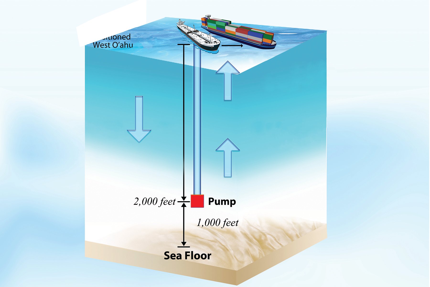 Innovation: Ship Harvests Ocean Water - Hawaii Business Magazine