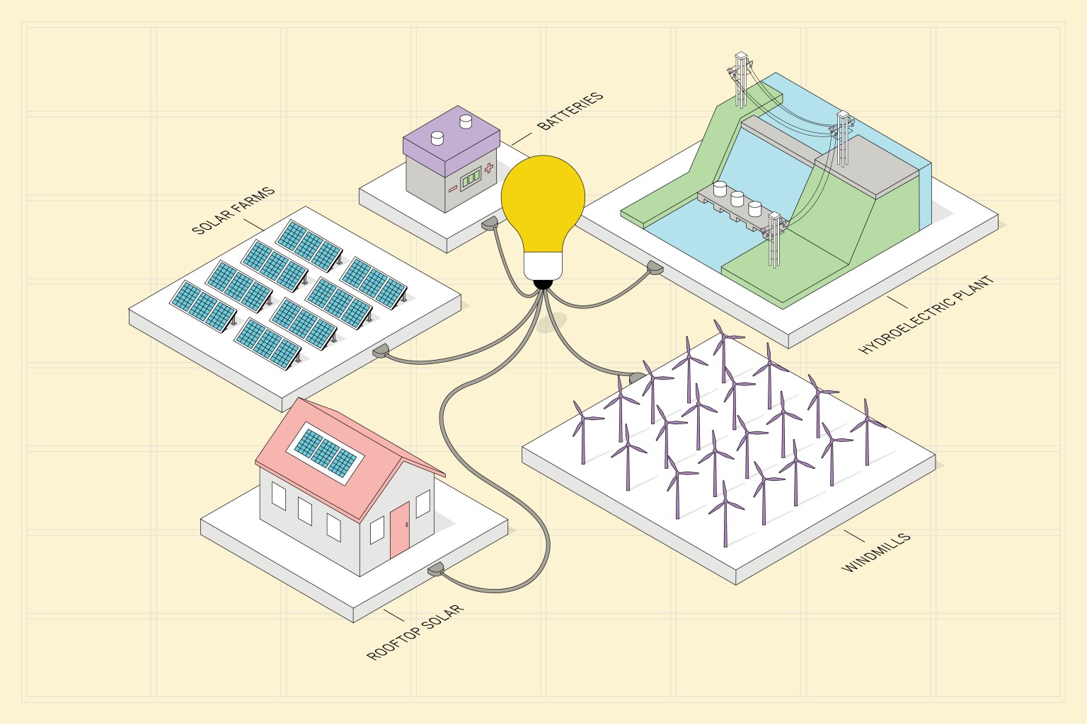 A New Way for Electricity - Hawaii Business Magazine