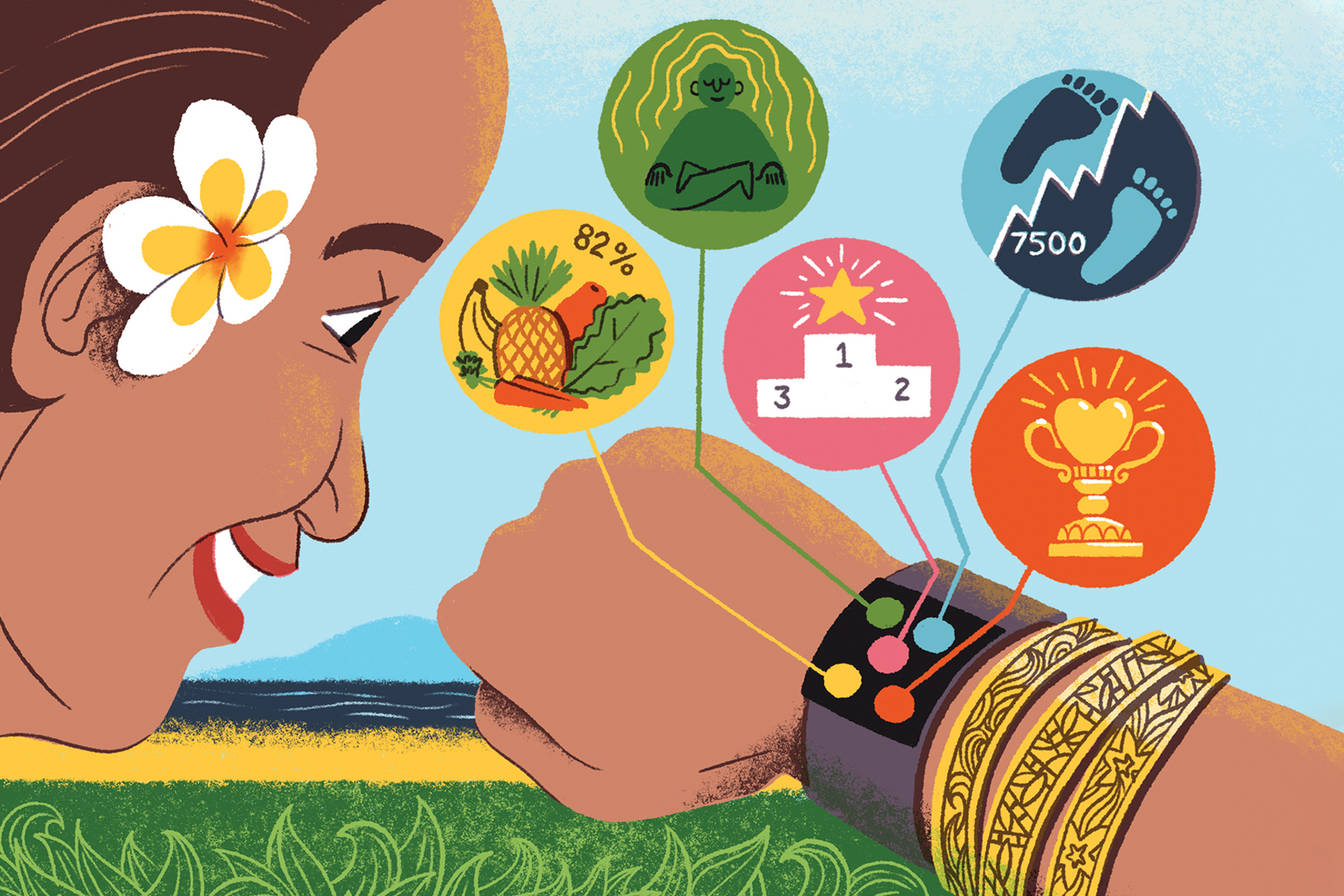 5 Steps to Creating a Corporate Wellness Program - Hawaii Business Magazine