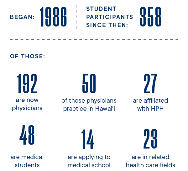 Hawai‘i Pacific Health’s Ray Vara is 2021 CEO of the Year - Hawaii ...
