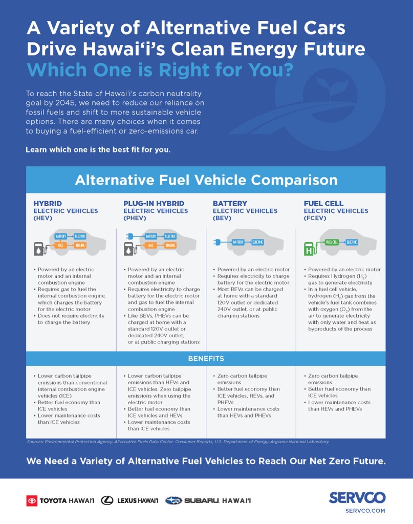 A Variety of Alternative Fuel Cars Drive Hawai‘i’s Clean Energy Future ...