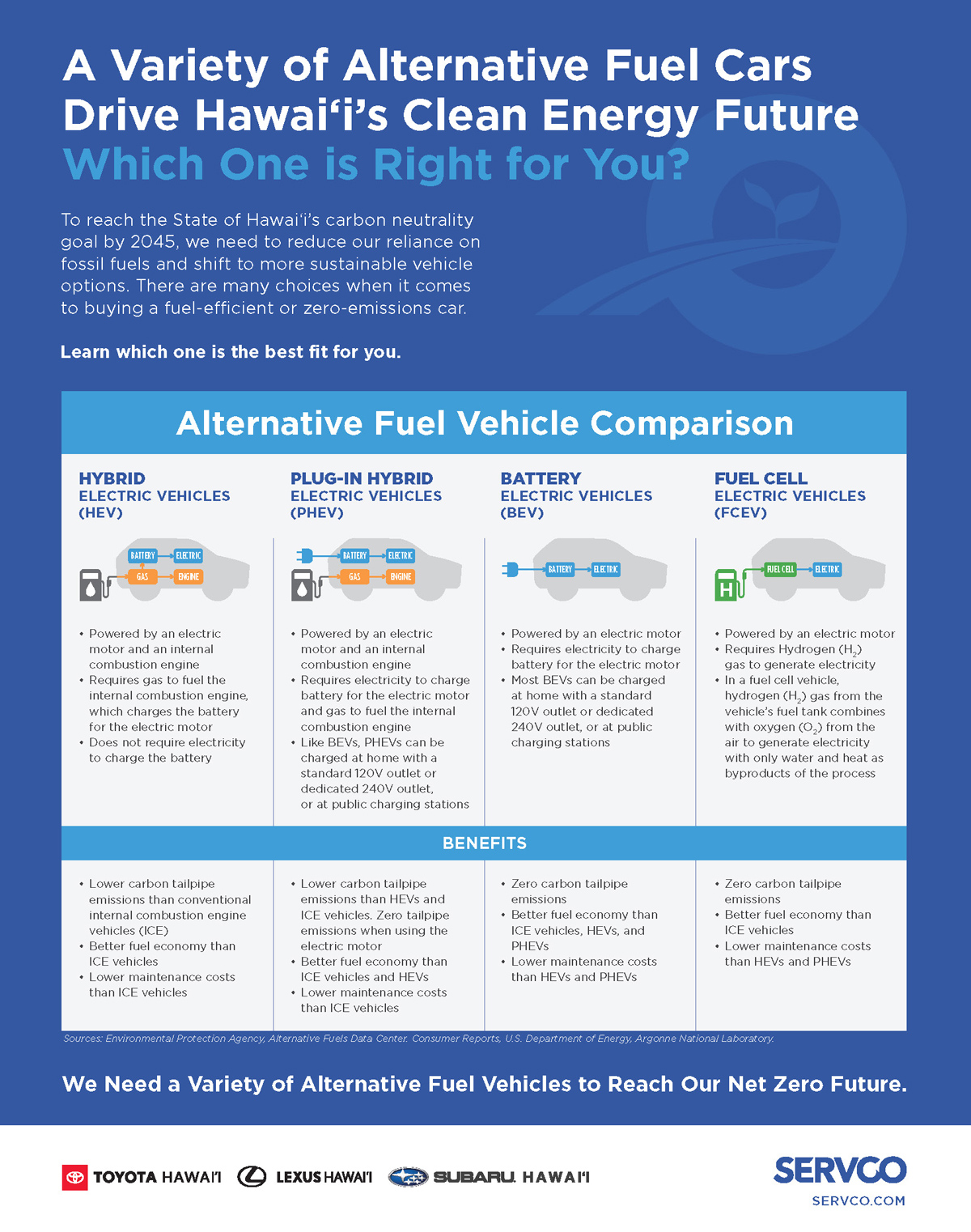 A Variety of Alternative Fuel Cars Drive Hawai‘i’s Clean Energy Future ...