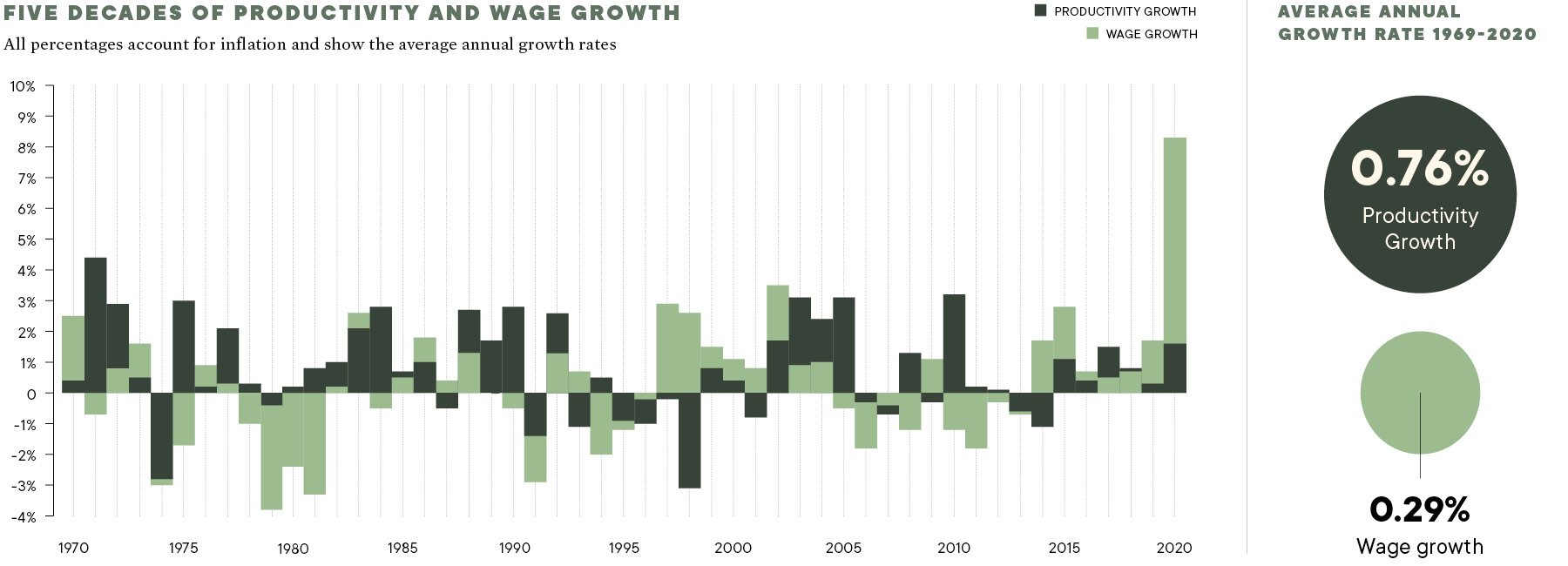 Tracking Hawai‘i Paychecks Versus Living Costs Since 1969 - Hawaii ...