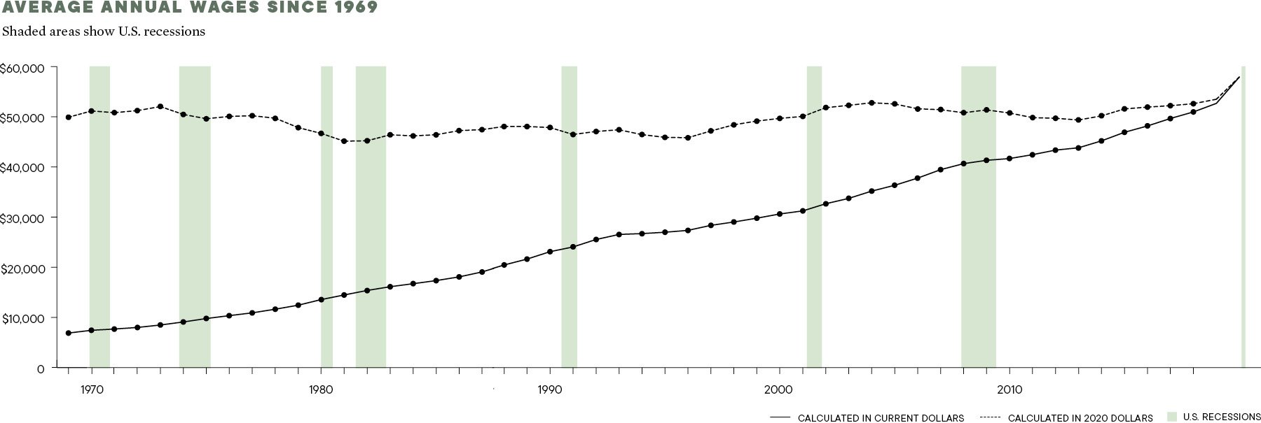 Tracking Hawai‘i Paychecks Versus Living Costs Since 1969 - Hawaii ...