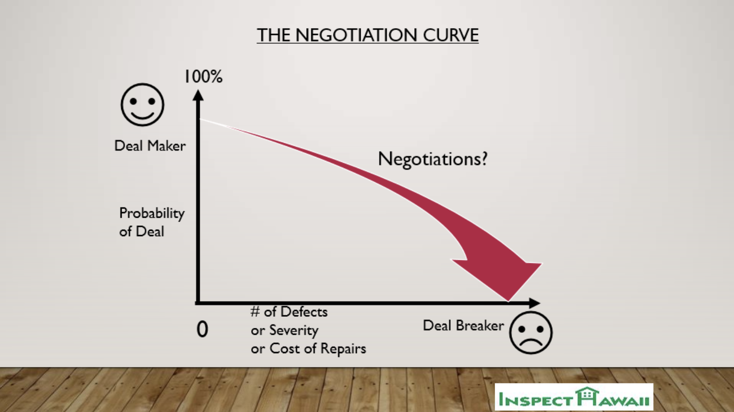 Are Home Inspectors Deal Makers or Deal Breakers? - Hawaii Business ...